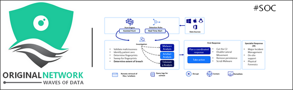 The core function of a SOC - Original-Network.com